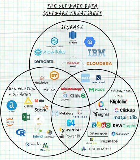 Dr Ganapathi Pulipaka 🇺🇸 On Twitter Learn Data Science For Free With