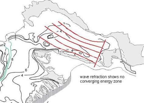 Wave Orthogonal Pattern Northern Jobos Bay Download Scientific Diagram