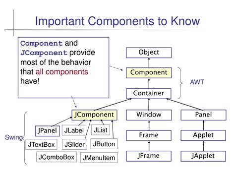 Ppt Introduction To Graphical Interface Programming In Java