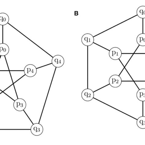 The Generalized Petersen Graph P8 2 Download Scientific Diagram