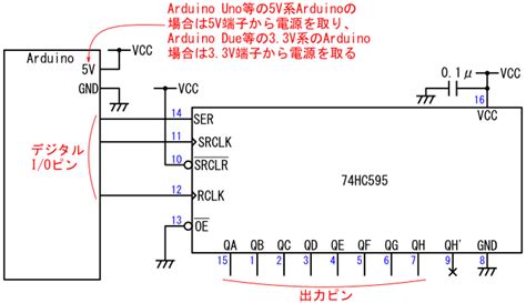 「shiftout関数」の解説 しなぷすのハード製作記