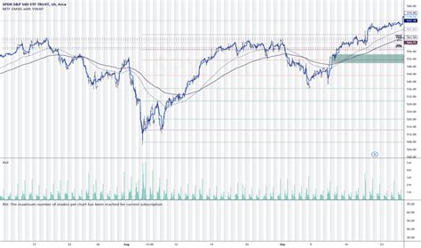 Multi Timeframe Indicators And Signals TradingView India