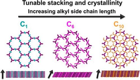 通过侧链相互作用调节二维共价有机框架的结晶度和堆积journal Of The American Chemical Society X Mol