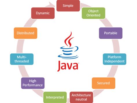 Java Features Proedu