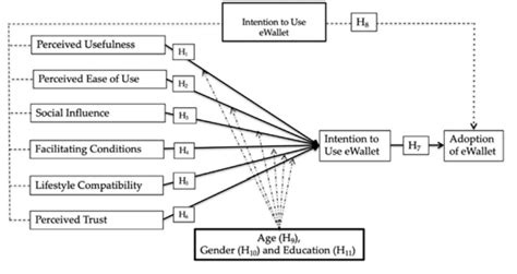 Solved What Is Meant By A Dependent Variable Identify The