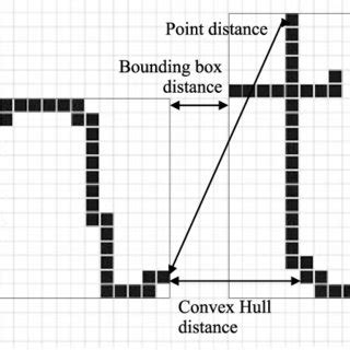Interprétation graphique de la courbe ROC selon les classes La Download Scientific Diagram