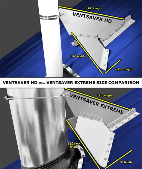 VentSaver Extreme Metal Roof Vent Pipe Chimney Snow Guard