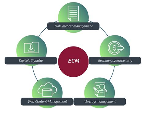 Webinare Digitalisierung Mit D Velop Documents C Intact GmbH