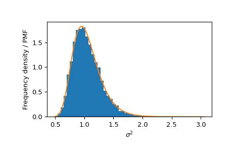 Scipy Stats Normal Inverse Gamma SciPy V1 15 1 Manual