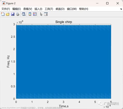 线性调频信号的解线调dechirp，去斜处理matlab仿真 Toy模板网