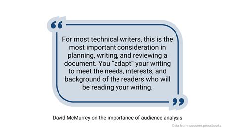 How To Audience Analysis In Technical Writing Archbee