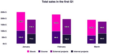 Bar Chart Vs Column Chart Which Is Best For You