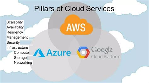 Aws Vs Azure Vs Gcp Pptx