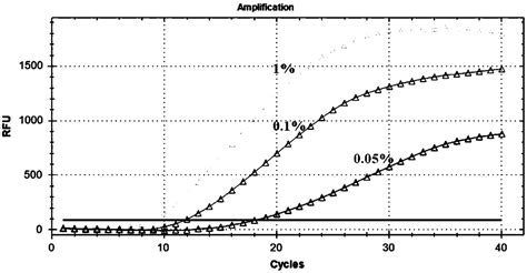 Primer Probe Kit And Method For Detecting Transgenic Rice Tt51 1 Eureka Patsnap