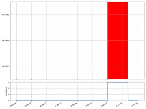 Plot Data Availability MSNoise A Python Package For Monitoring