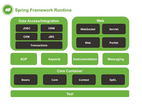 Spring Boot 1 Introduction ความรู้พื้นฐานแค่ Java Project ธรรมดา