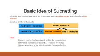 Basics Of IP Addressing PPTX