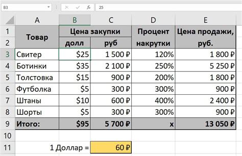 Форматы ячеек в excel
