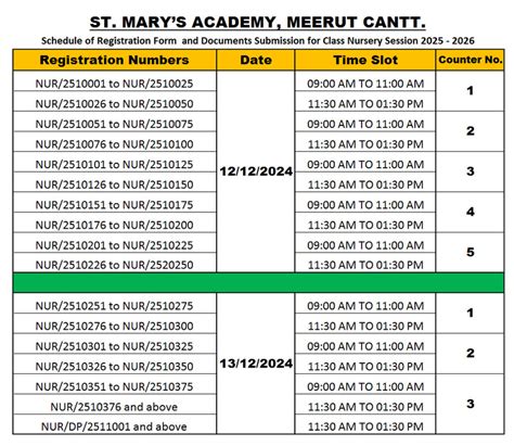 Form Submission Schedule