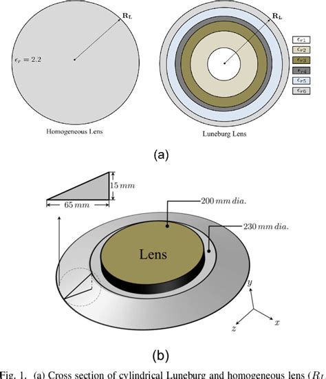 Figure 1 From High Rcs Passive Tag Based On Dielectric Resonator 2d
