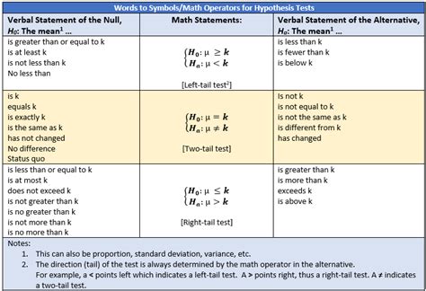 Setting Up Hypothesis Tests Dawn Wright Phd