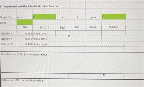 Solved Calculation Of Ksp For Solution ONLY Chegg