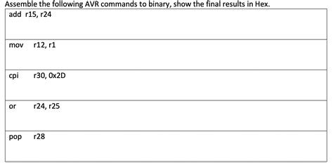 Solved Assemble the following AVR commands to binary, show | Chegg.com