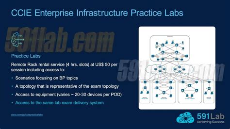 Ccie Enterprise Infrastructure Certification Updates 2024 591 Lab