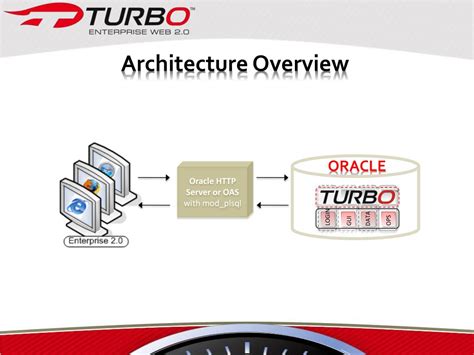 Ppt Rich Web App Development Using Oracle And Ajax Powerpoint