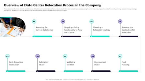 Overview Of Data Center Relocation Process In The Company Data Center Relocation Process Ppt