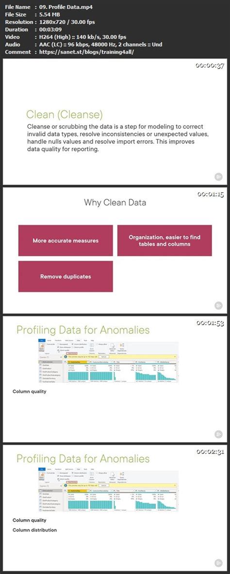 Clean Transform And Load Data With Power Bi Softarchive