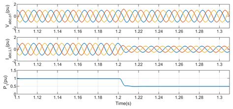 applied sciences free full text dynamic interactions between