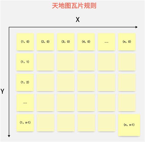 [python抓取网站数据 1]——之离散天地图瓦片爬取 Chzzzwx 博客园