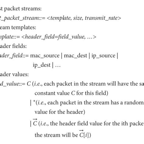 Rtt Distribution Before And After Controller Dynamic Scheduling