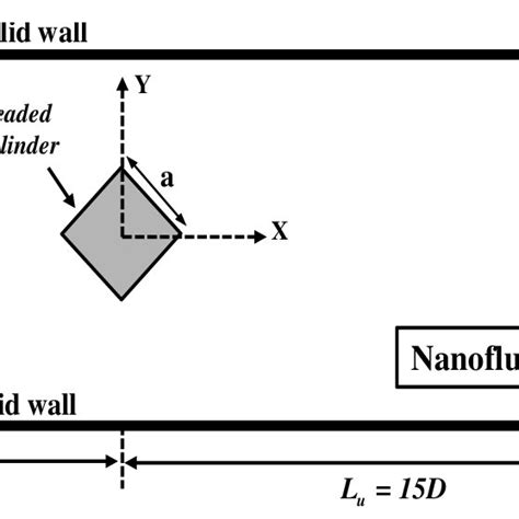 Schematic Diagram Of Forced Convection Heat Transfer From Tilted Square