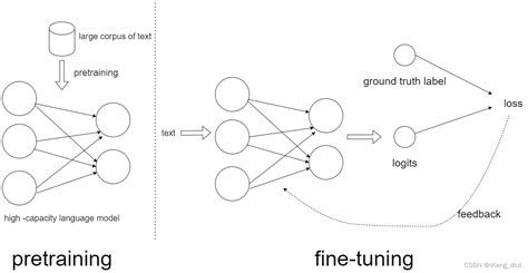 gpt原始论文：improving language understanding by generative pre training论文翻译