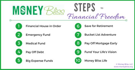 10 Money Bliss Steps To Financial Freedom Money Bliss