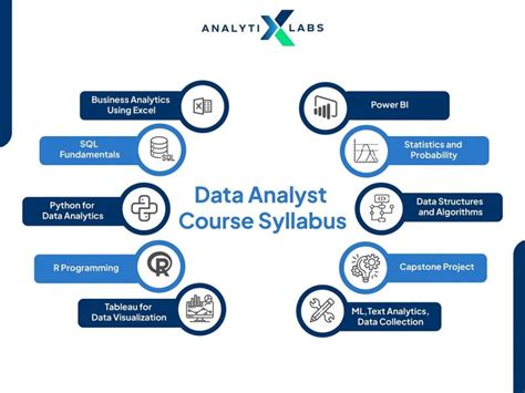 Mathavan P On Linkedin Dataanalystcourse Dataskills Dataanalysis Businessintelligence