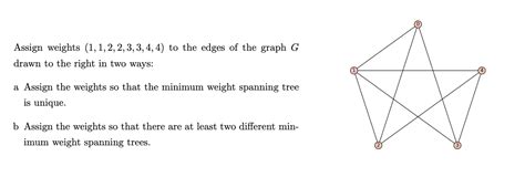 Solved Assign Weights 11 2 2 3 3 4 4 To The Edges