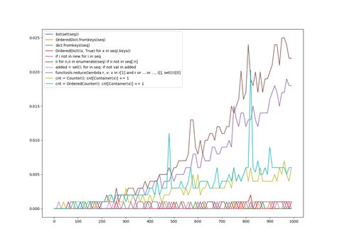 Python Removing Duplicates In Lists Stack Overflow