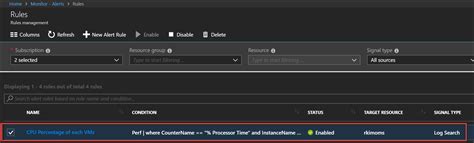 Performance Monitoring Azure Virtual Machines With Log Analytics Part 5