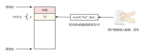 04 c语言输入输出 csdn博客