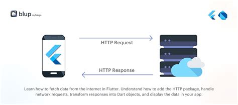 Networking And In Flutter Fetching Data From The Internet