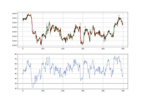 The Volatility Adjusted Rsi — A Modified Momentum Indicator By