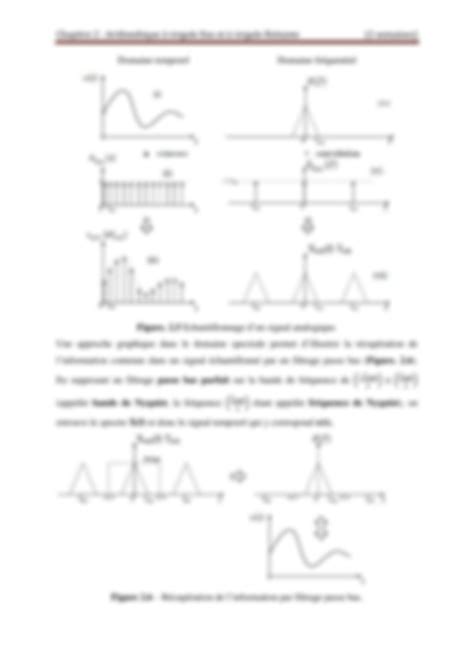 SOLUTION Chapitre 2 Arithm Tique Virgule Fixe Et Virgule Flottante