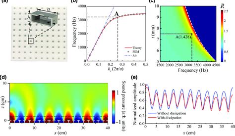 A Prototype Of A Planar Surface Periodically Decorated With Download Scientific Diagram