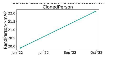 Clonedperson Benchmark Generalizable Person Re Identification