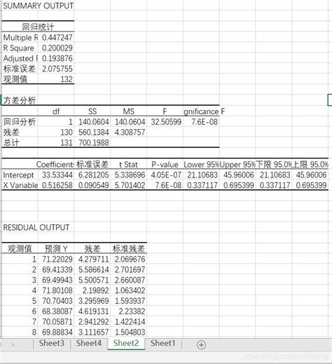 线性回归练习————线性回归、anscombe四重奏以及【svm线性分类】鸢尾花iris数据集分析 Csdn博客