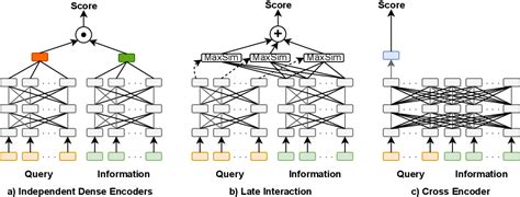 Figure 1 From Efficient And Interpretable Information Retrieval For Product Question Answering