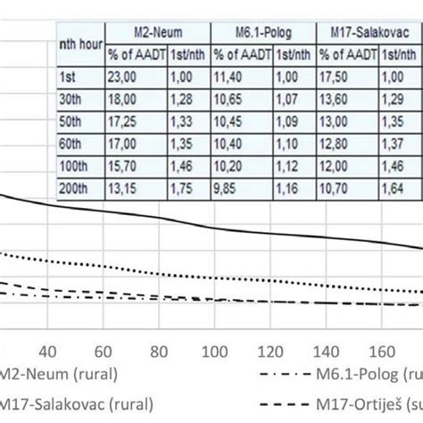 Annual Variation Of Monthly ADT As Percent Of AADT For Roads With Download Scientific Diagram